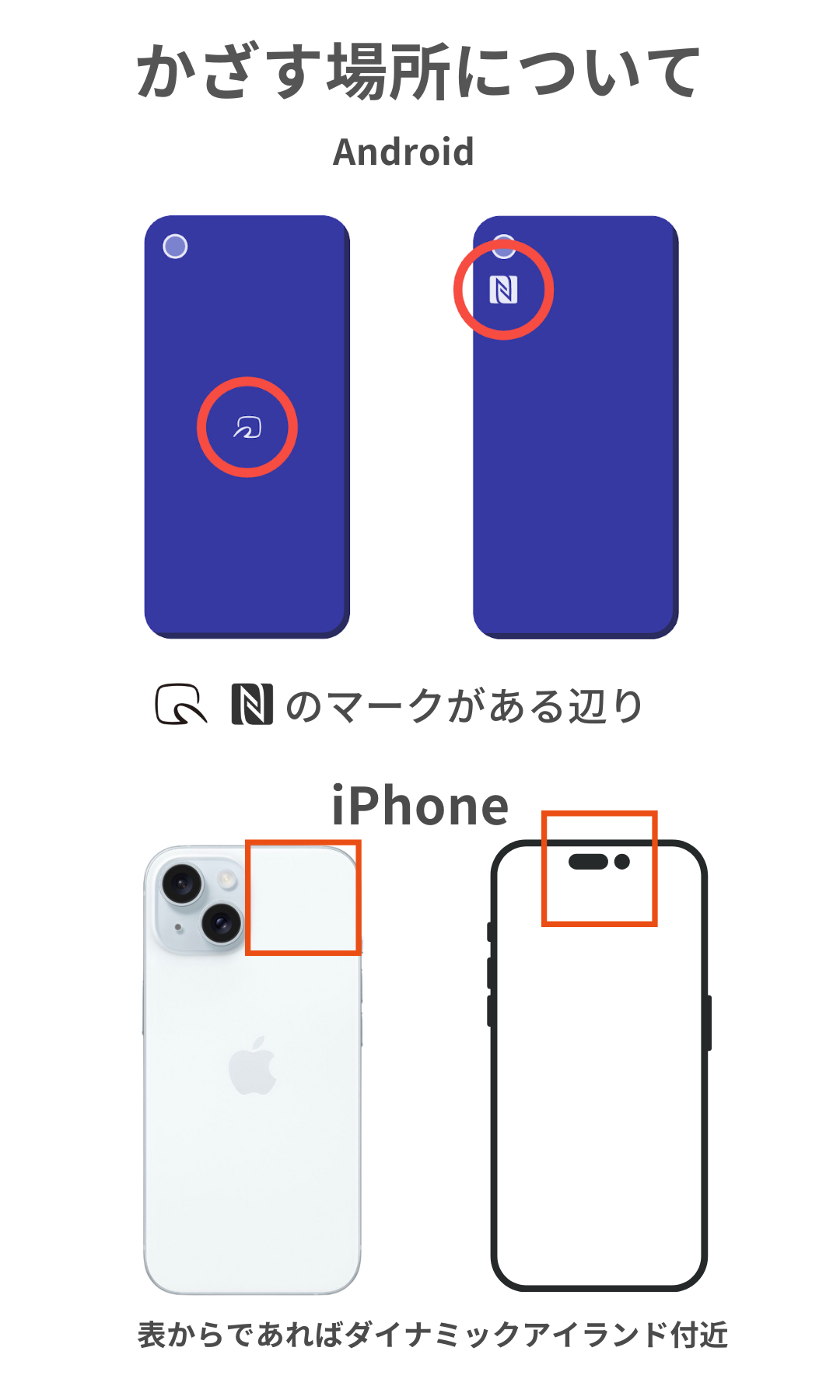 【アイディア集】NFCタグの活用アイディア17選：日常がもっと便利になる使い方ガイド | RecordLink